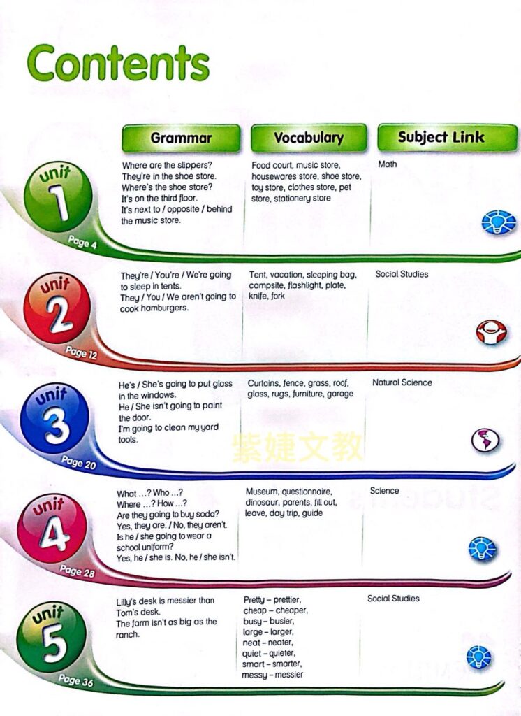 BOUNCE NOW第五冊 - Candy終身學習網 紫婕文教